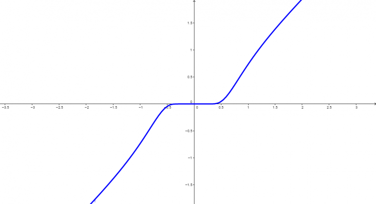 Exponentielle, TAF, fonction définie par une intégrale - mathsland
